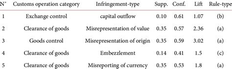 Implementation Results Download Table