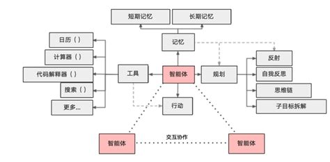 AI Agent为什么是AIGC最后的杀手锏