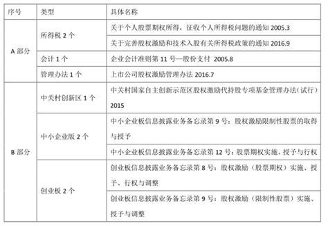 公司如何做股權激勵與股權戰略（這篇萬字文章徹底講透了）？ Valuation Tenten Academy