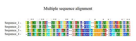 Pairwise Sequence Alignment