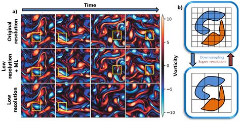 Enhancing Computational Fluid Dynamics With Machine Learning At