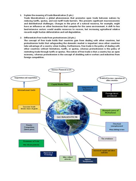 Explain The Meaning Of Trade Liberalization Pdf Free Trade