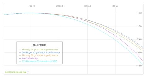 Ballistic Trajectory Calculator