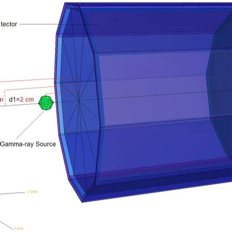 Gamma Ray Spectrum Of Modeled Naitl Scintillation Detector For 60 Co