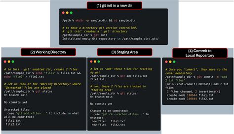 Wiremock — Json Sample Implementations By Sivashanmugam Ayyadurai