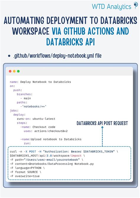 Vishal Waghmode On Linkedin Dataengineering Databricks Whatsthedata