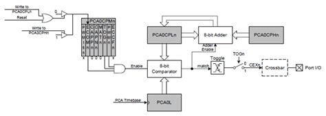 mastering the silabs c8051 microcontroller embedded lab page 24