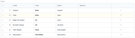 adding field to task from project template task customization