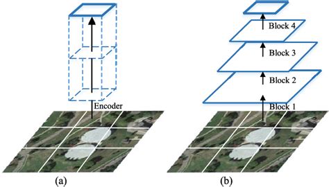 Figure 1 From Hierarchical Feature Fusion Of Transformer With Patch