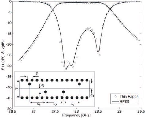 Substrate Integrated Waveguide Post Filter As In 20 W 5563 Mm P Download Scientific