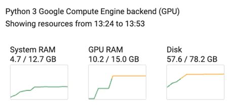 Finetune LLMs On Your Own Consumer Hardware Using Tools From PyTorch