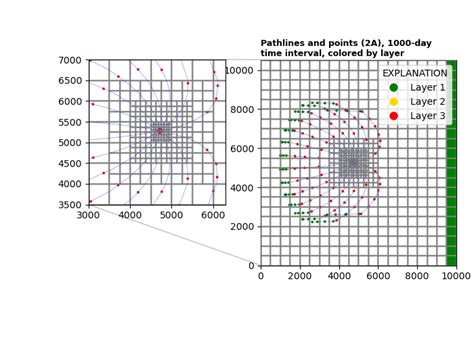 70 Backward Particle Tracking Quad Refined Grid Steady State Flow — Modflow 6 Examples