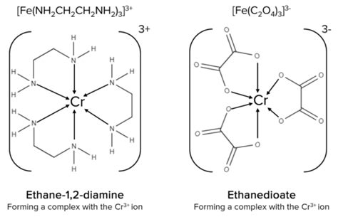 Transition Metals And Substitution Reactions Revision Mme