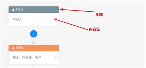 新增流程节点 Wflow
