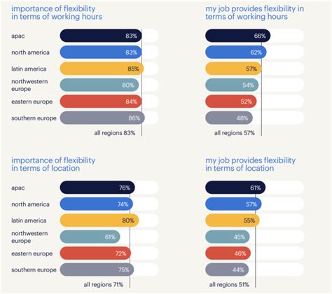 Work Life Balance Statistics For 2024 A Global Perspective