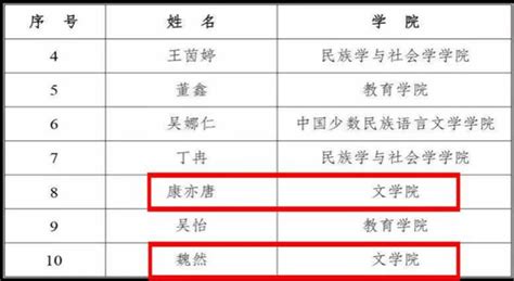 喜报 文学院学子在中央民族大学首届“道中华杯”书评影评大赛中获佳绩 中央民族大学文学院