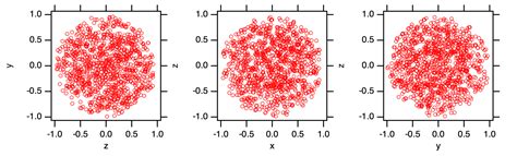 PointsSphere Quantixed