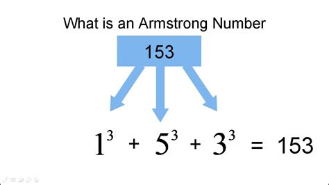 armstrong number in java