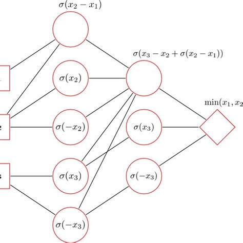 Triangulation And S0documentclass 12pt Minimal Usepackage Amsmath Download Scientific