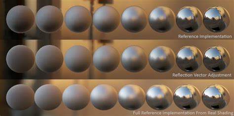 Implementation Notes Runtime Environment Map Filtering For Image Based Lighting Environment