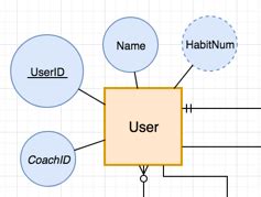 Entity Relationship Diagrams With Draw Io Draw Io
