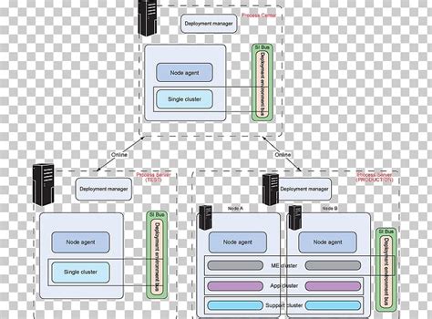 Business Process Management IBM PNG Clipart Area Business Business Process Business Process