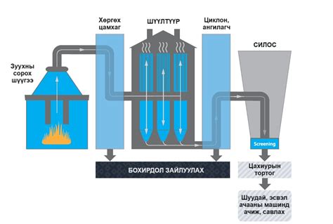 Бетоны бат бэхийг 100 150МПа хүртэл нэмэгдүүлэх боломж “silica Fume”