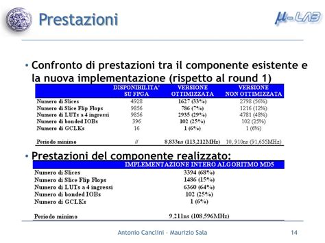 Ppt Implementazione Hardware Dell Algoritmo Md5 Tramite Edk Per Sistemi Riconfigurabili