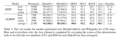 【nlp】albert：更轻更快的nlp预训练模型 Csdn博客