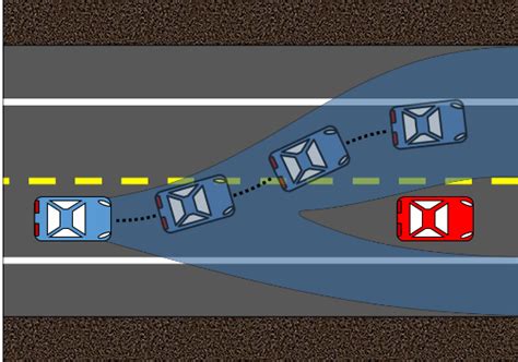 Self Driving Car Path Prediction And Routing Self Driving Cars Artificial Intelligence
