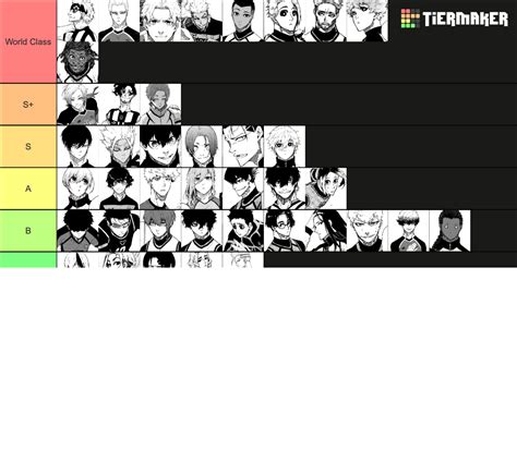 Blue Lock Mange Character Rankings Ch 218 Tier List Community