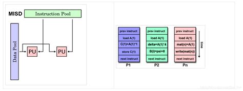 并行计算教程简介 introduction to parallel computing tutorial partitioned global