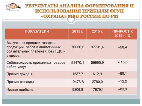 Анализ показателей финансово хозяйственной деятельности предприятия ФГУП «Охрана МВД России