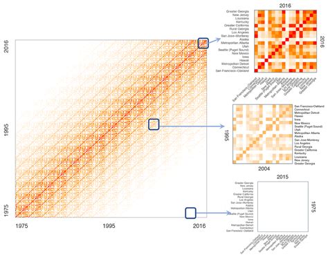Spatio Temporally Smoothed Deep Survival Neural Network Pmc