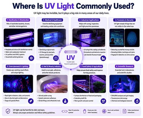Where Does Uv Light Come From Can Humans See Uv Light