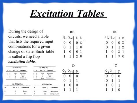Digital Logic Circuit Ppt