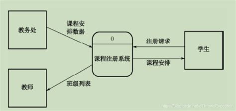软件系统分析与设计 csdn 霍嘉 软件系统分析与设计 csdn博客