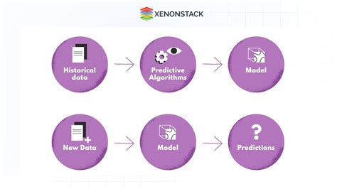 Predictive Analytics For Supply Chain Optimization In Consumer Goods
