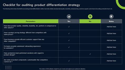 Transforming Sustainability Into Competitive Checklist For Auditing