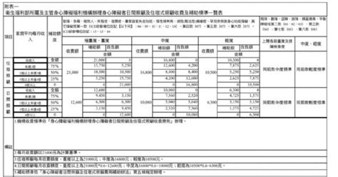 臺南市議會 議員園地