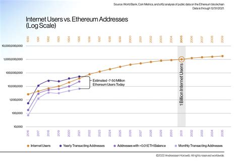 12 Key Metrics For The Rapidly Expanding Web3 Ecosystem Chainlink