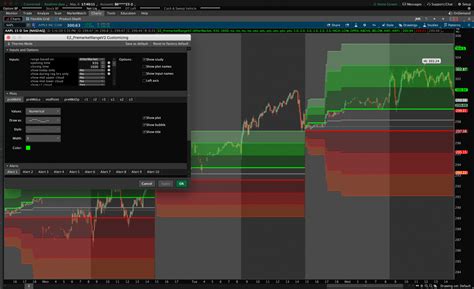 Opening Range Breakout Orb Indicator Scanner And Column For Thinkorswim Easycators
