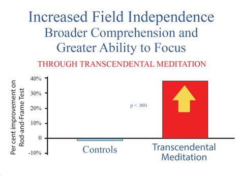 Consciousness Based Education An Educational Approach That Adds