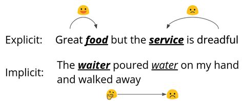 Code For Emnlp 2021 Paper Learning Implicit Sentiment In Aspect Based