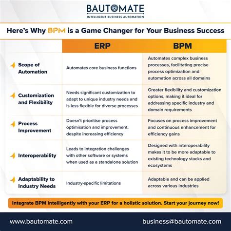 Ramakrishna K On Linkedin Aiadoption Aiautomation Ai Bpmn