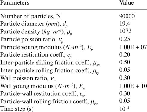 Materials And Conditions Used In Simulation Download Table