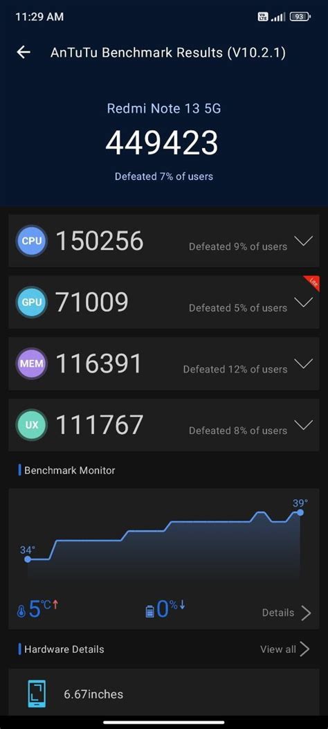 AnTuTu 10 Scores Of Xiaomi Redmi Note 13 5G NR Benchmark
