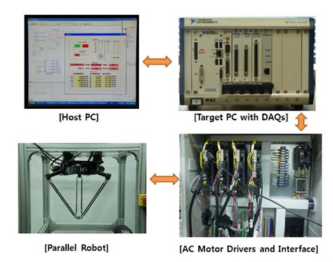 Figure 2 From Dynamics Modeling Of A Delta Type Parallel Robot Isr