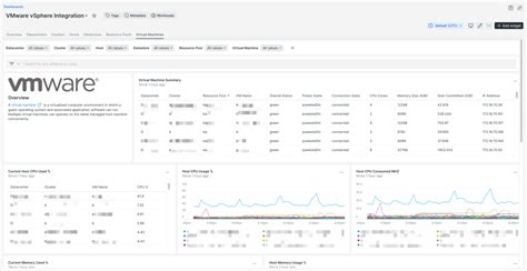 Vmware Vsphere New Relic