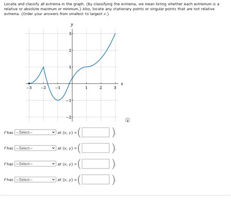 Solved Locate And Classify All Extrema In The Graph By Chegg Com